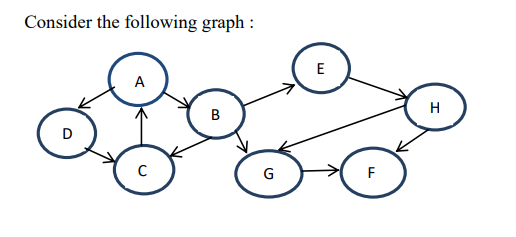 Solved In what order will the nodes be visited using a Depth | Chegg.com