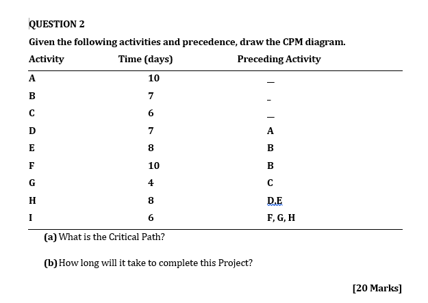Solved QUESTION 2 Given the following activities and | Chegg.com Solved QUESTION 2 Given the following activities and | Chegg.com
