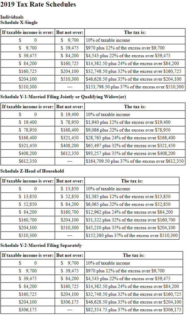 Solved 2019 Tax Rate Schedules Individuals Schedule X-Single | Chegg.com
