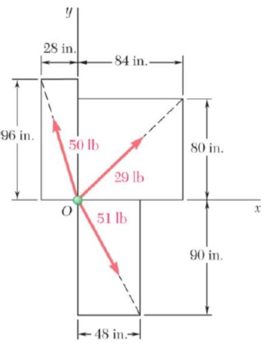 Solved Determine the rectangular components of the three | Chegg.com