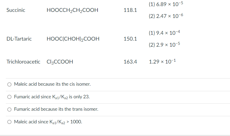 Solved Maleic and fumaric acids (see Appendix 2) are | Chegg.com