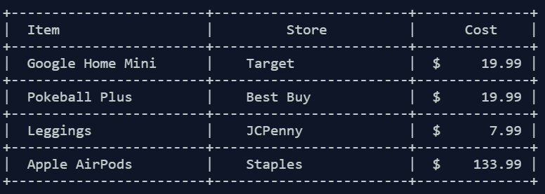 Create a Repl.it project to accomplish the | Chegg.com