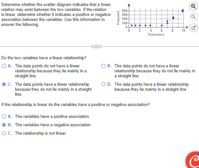 Solved Determine whether the scatter diagram indicates that | Chegg.com