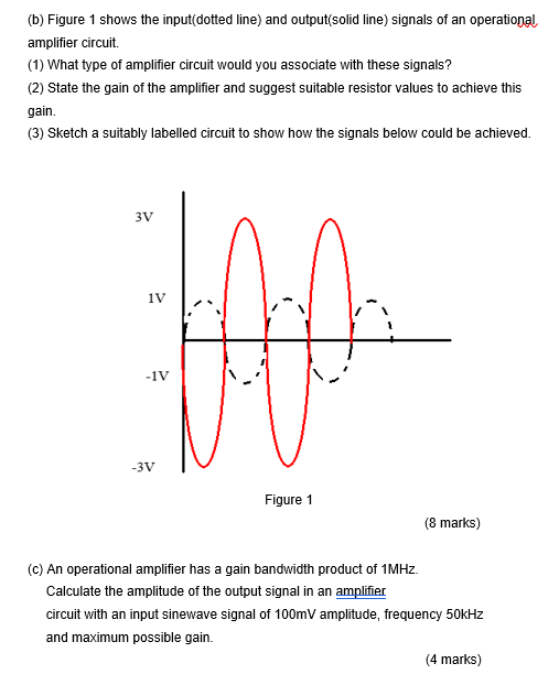 Solved (b) Figure 1 shows the input(dotted line) and | Chegg.com