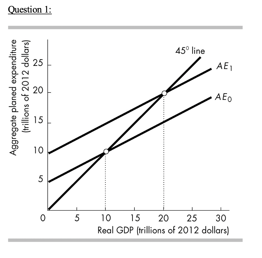 Solved Question 1:A). In the above figure, autonomous | Chegg.com