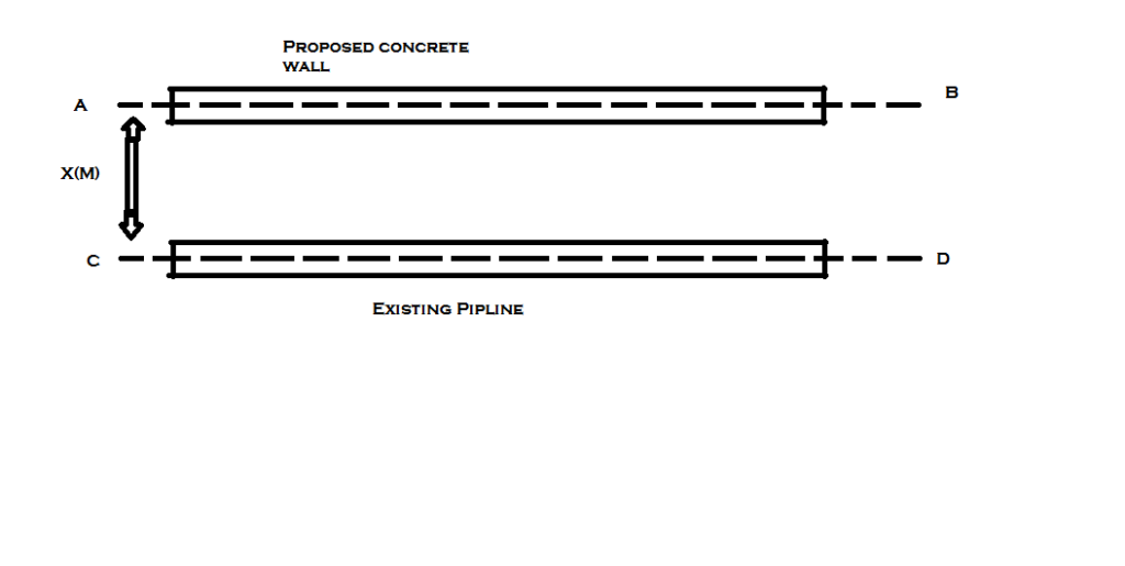 Solved Figure Above shows the plan view of an existing | Chegg.com