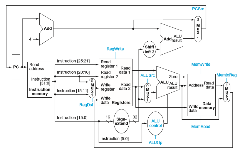 Solved Consider the following instruction : Add | Chegg.com