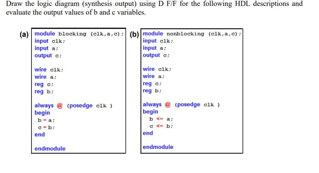 Solved Draw the logic diagram (synthesis output) using D F/F | Chegg.com