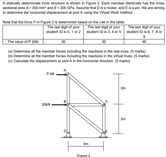 Solved A statically determinate truss structure is shown in | Chegg.com