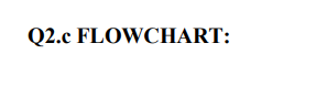 Solved Q2. Draw the circuit, write the algorithm, draw the | Chegg.com