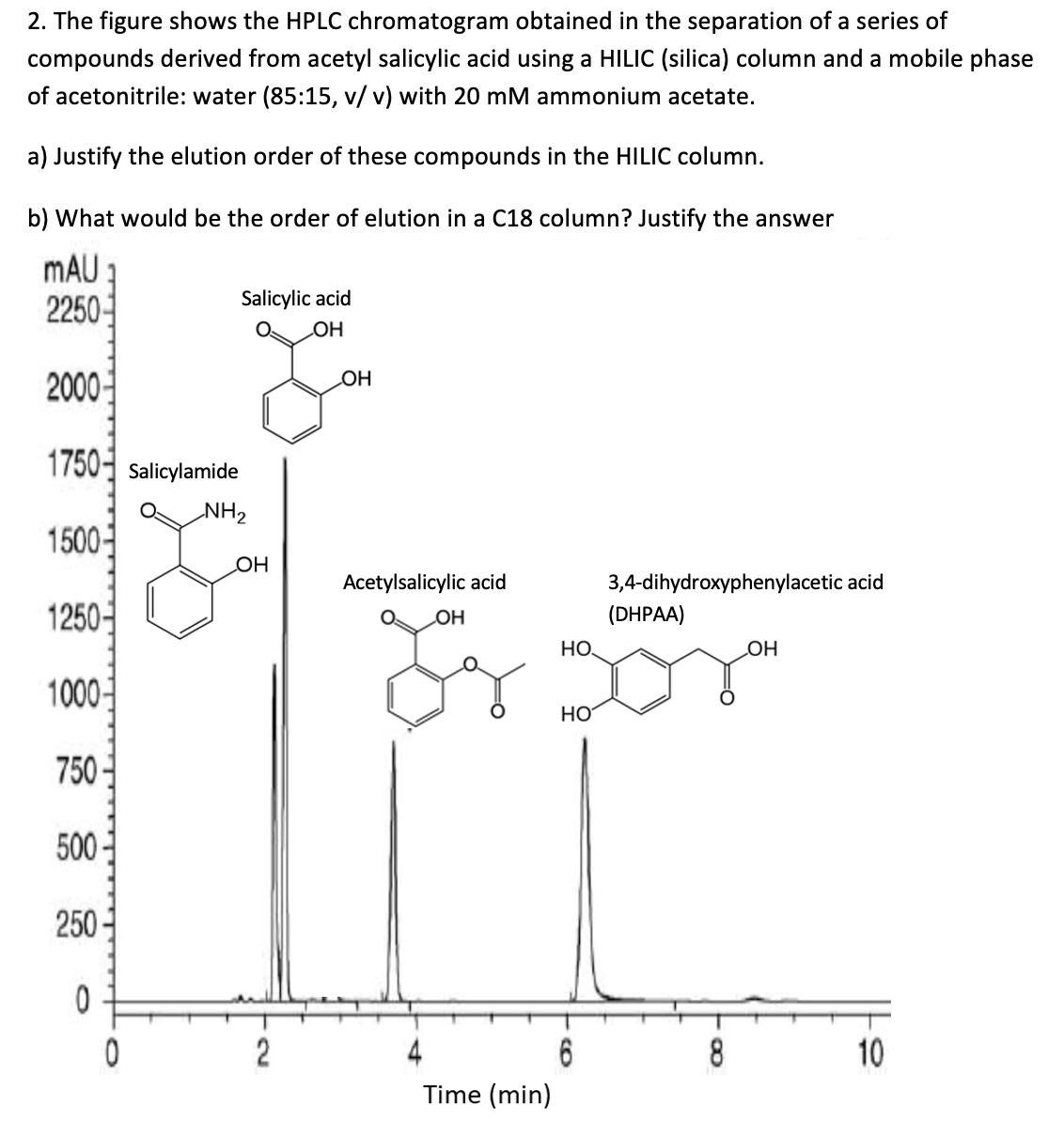 Solved The figure shows the HPLC chromatogram obtained in | Chegg.com