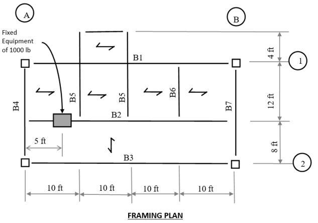 Solved Calculate the load acting on Column A-1 from the deck | Chegg.com