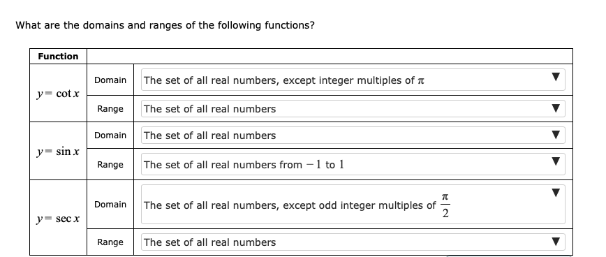 Solved What are the domains and ranges of the following | Chegg.com