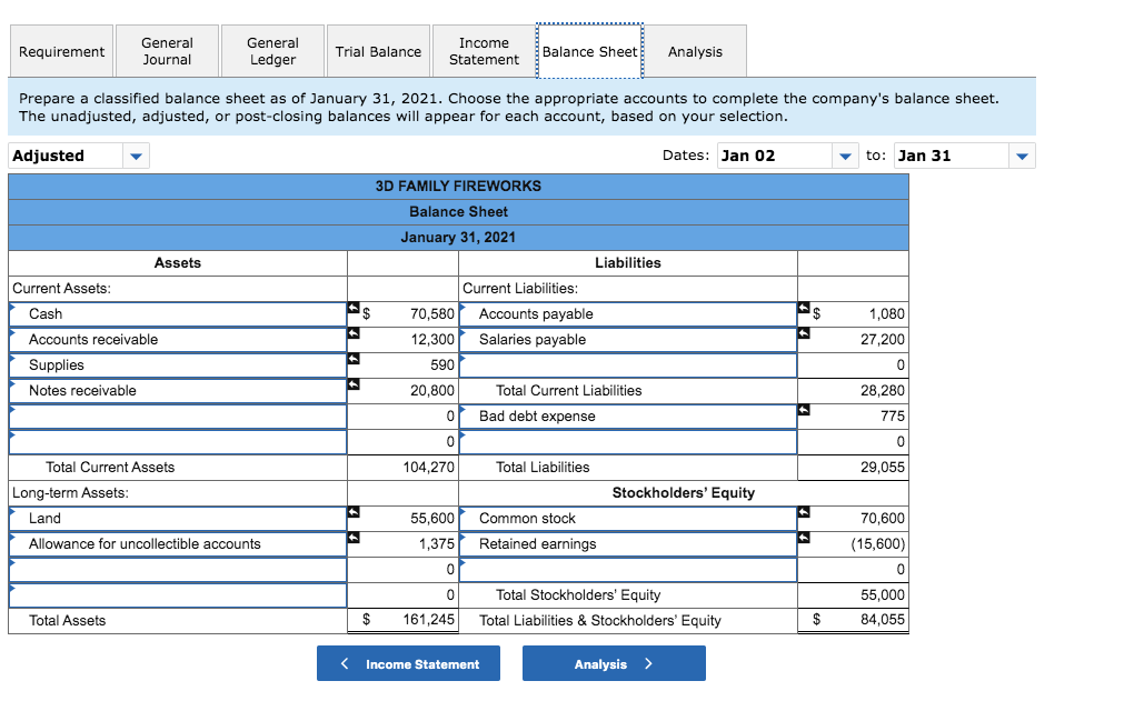 Solved On January 1, 2021, the general ledger of 3D Family | Chegg.com