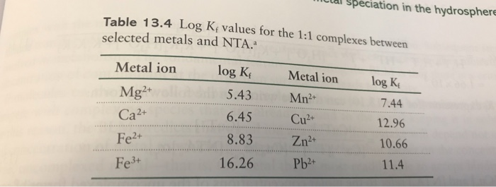 speciation in the hydrosphere Table 13.4 Log Kt | Chegg.com