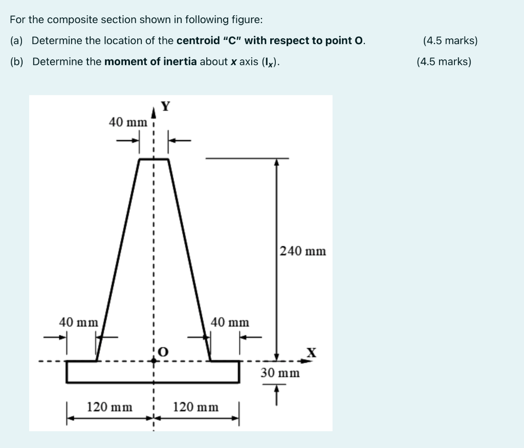 Solved For the composite section shown in following figure: | Chegg.com