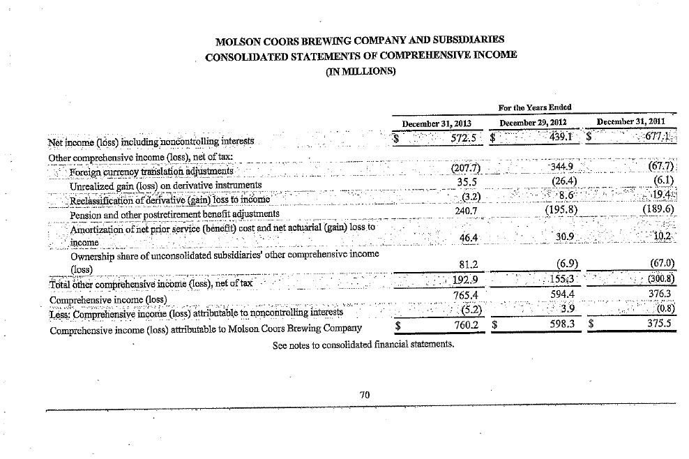Solved Please calculate the RNOA, operating profit margin, | Chegg.com