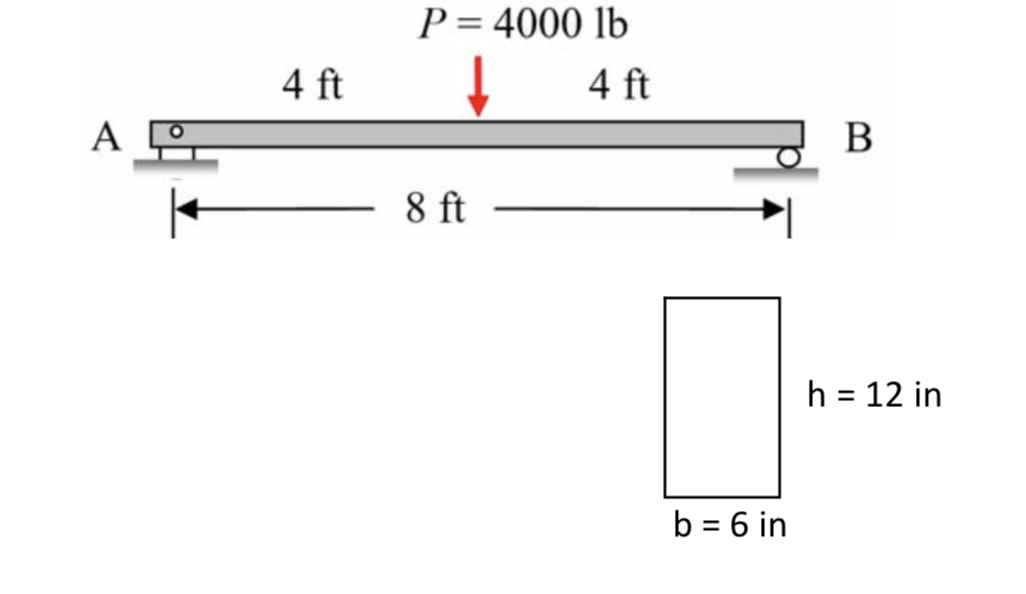 Solved The wood beam is l shown. If the section modulus, E = | Chegg.com