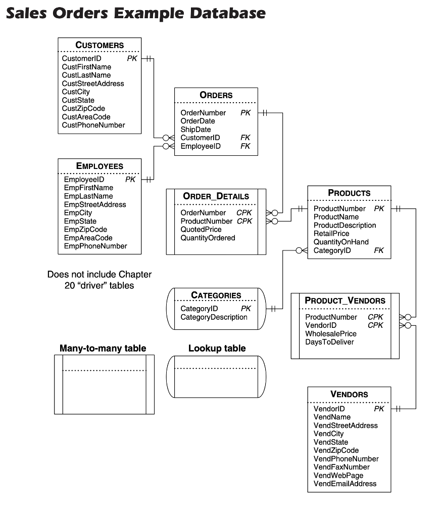Solved School Scheduling Database 1. Display student Marital | Chegg.com