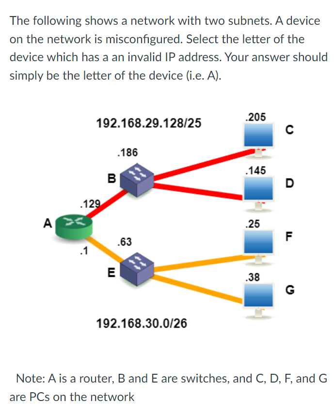 Solved The following shows a network with two subnets. A | Chegg.com