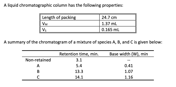 Solved Calculate (a) The number of plates for each | Chegg.com