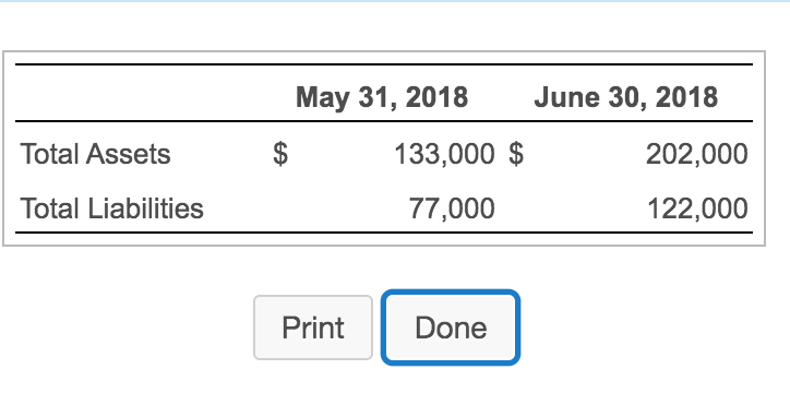Solved Liabilities+ Equity Assets Account. equation: Owner | Chegg.com