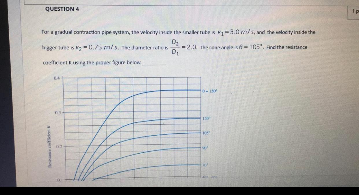 Solved QUESTION 4 1 p For a gradual contraction pipe system, | Chegg.com
