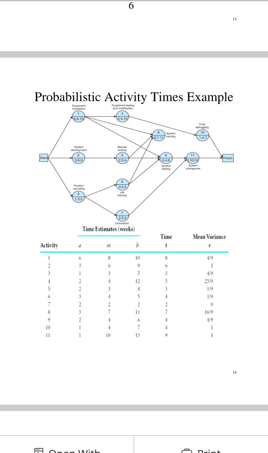 Solved Problem 2: (10 Points) Given the following network | Chegg.com