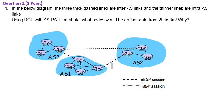 Solved Question 1:(1 Point) 1. In the below diagram, the | Chegg.com