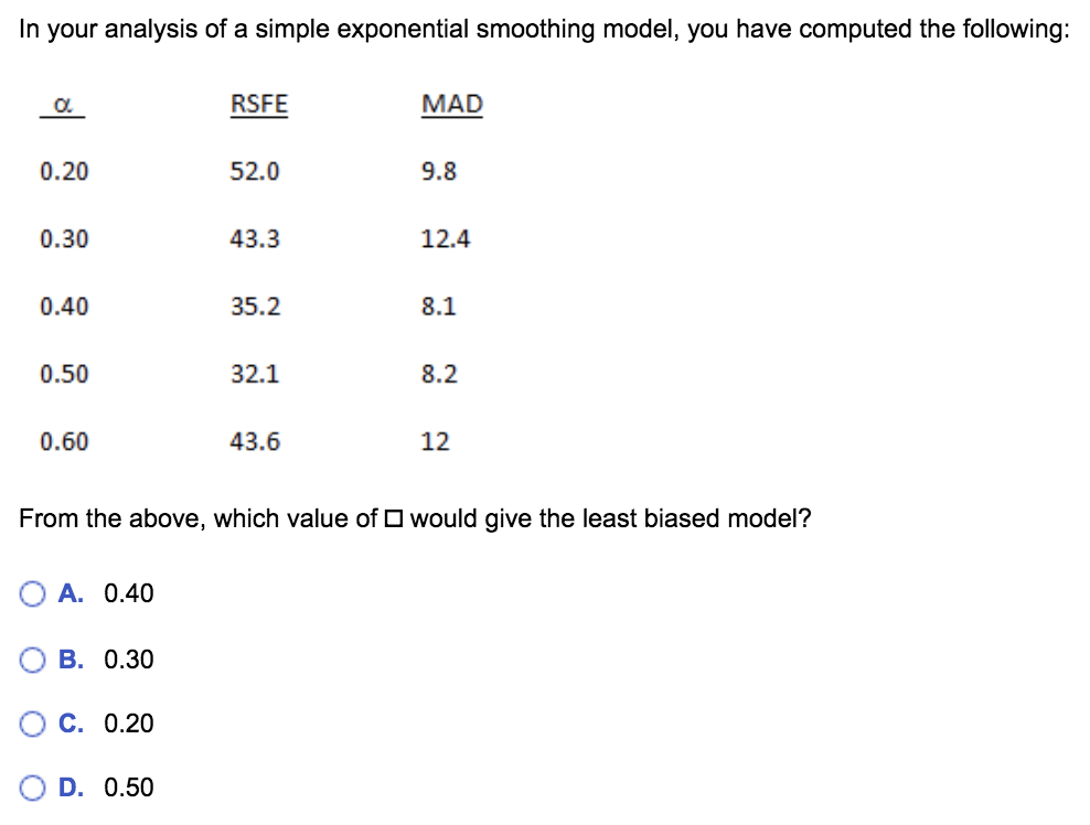 Solved In your analysis of a simple exponential smoothing | Chegg.com