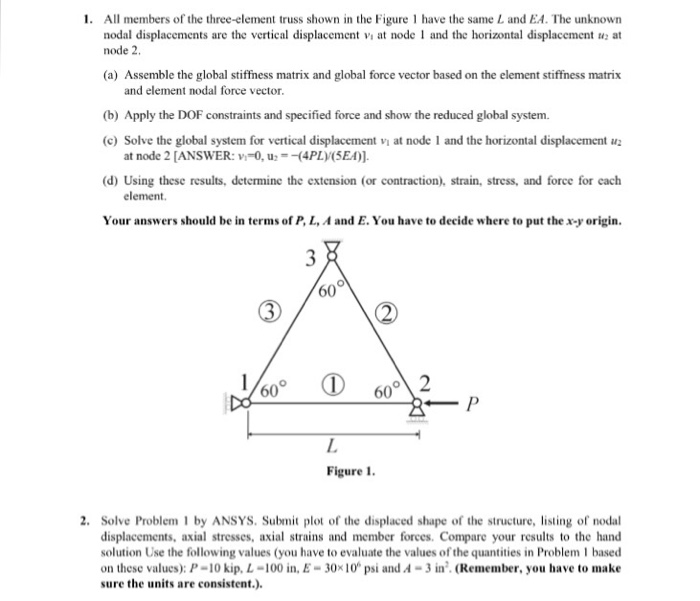 Solved 1. All members of the three-element truss shown in | Chegg.com