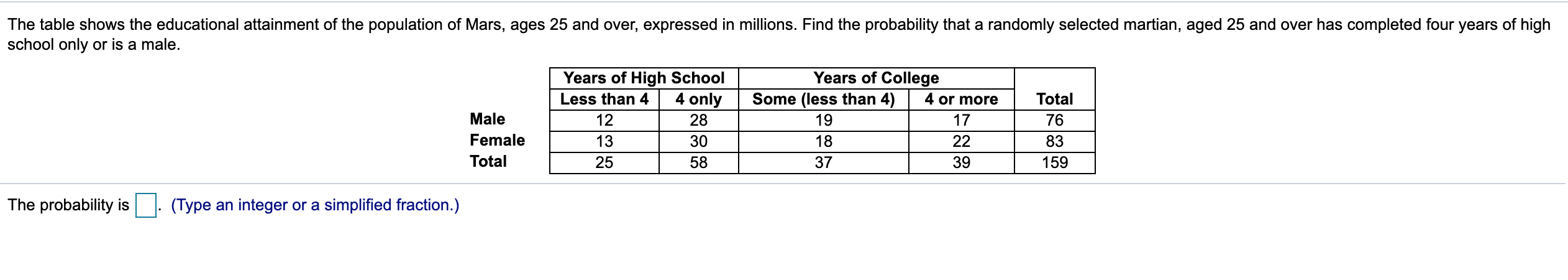 Solved The table below shows the educational attainment of a | Chegg.com