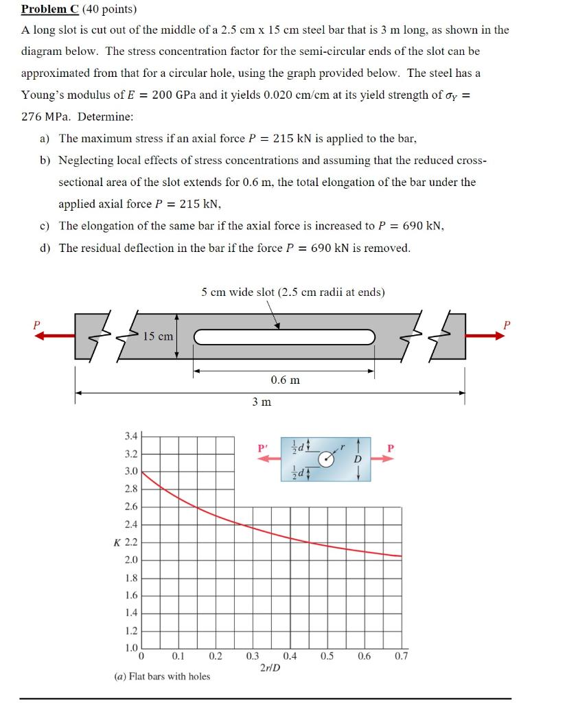Solved Problem C (40 points) A long slot is cut out of the | Chegg.com