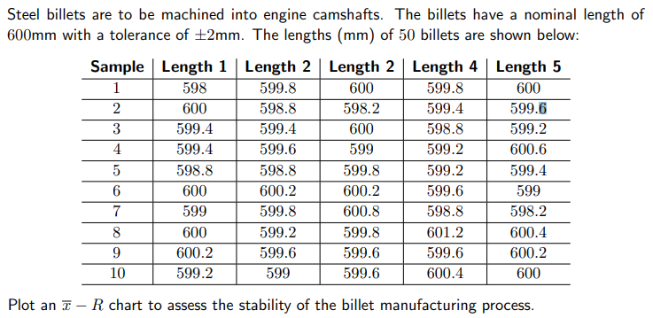 Solved Steel billets are to be machined into engine | Chegg.com