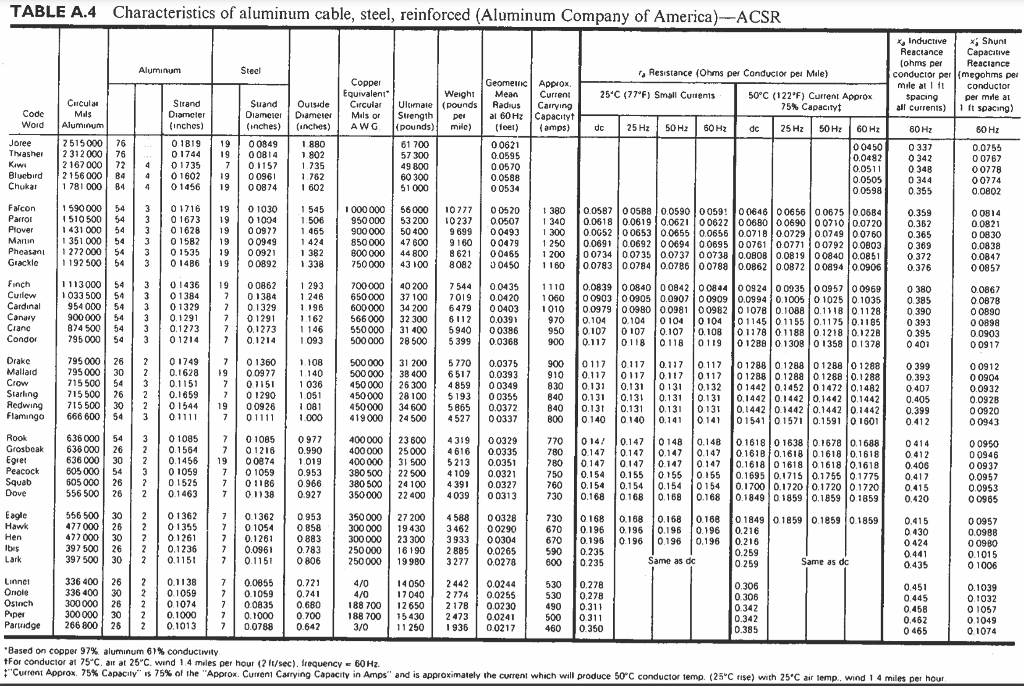 Solved Problem 2: Given is a steel reinforced aluminum | Chegg.com