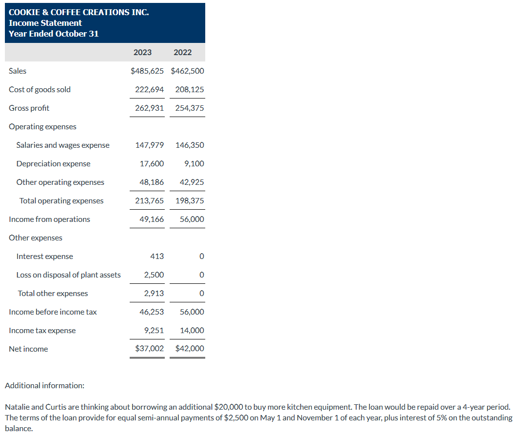 Solved COOKIE & COFFEE CREATIONS INC. Income Statement | Chegg.com