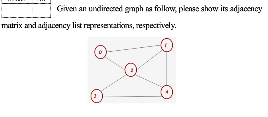 Solved Given an undirected graph as follow, please show its | Chegg.com