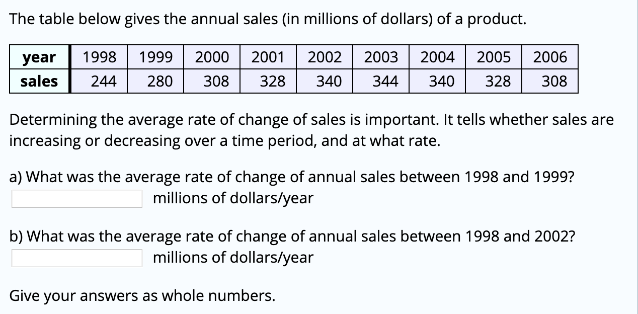 Solved The table below gives the annual sales (in millions | Chegg.com