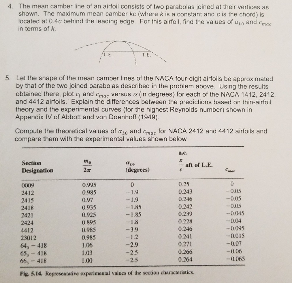4. The mean camber line of an airfoil consists of two | Chegg.com
