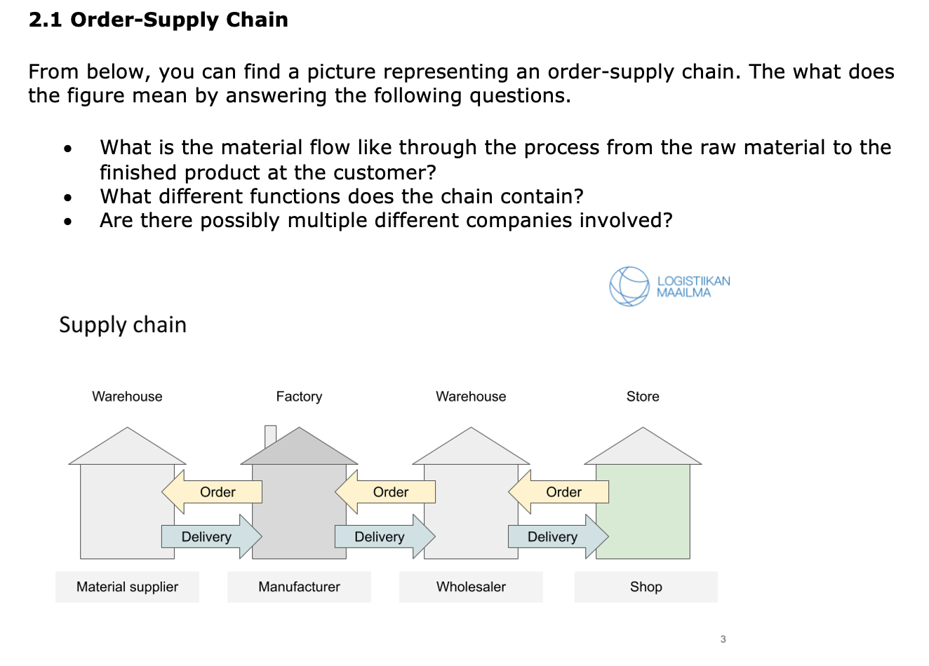 Solved 2.1 Order-Supply Chain From below, you can find a | Chegg.com