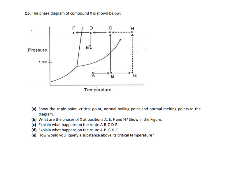 Solved Q5. The phase diagram of compound X is shown below: | Chegg.com
