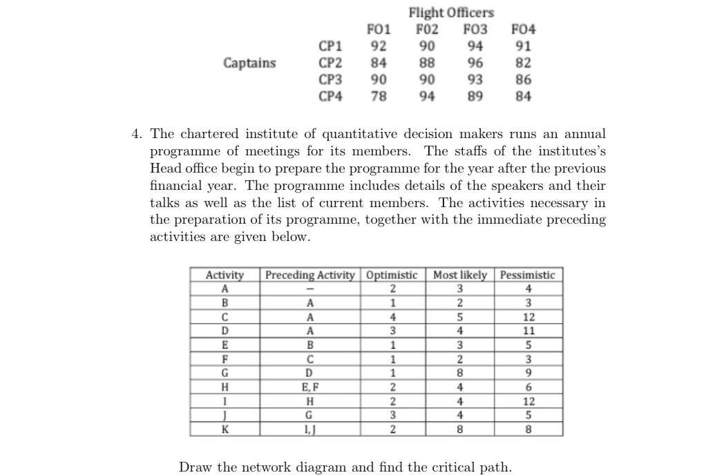 Solved 4. The chartered institute of quantitative decision | Chegg.com