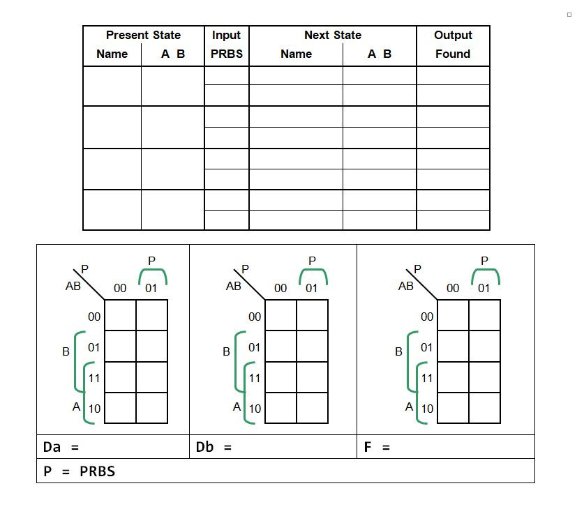 Part 3 Bit-sequence Detector using Mealy | Chegg.com