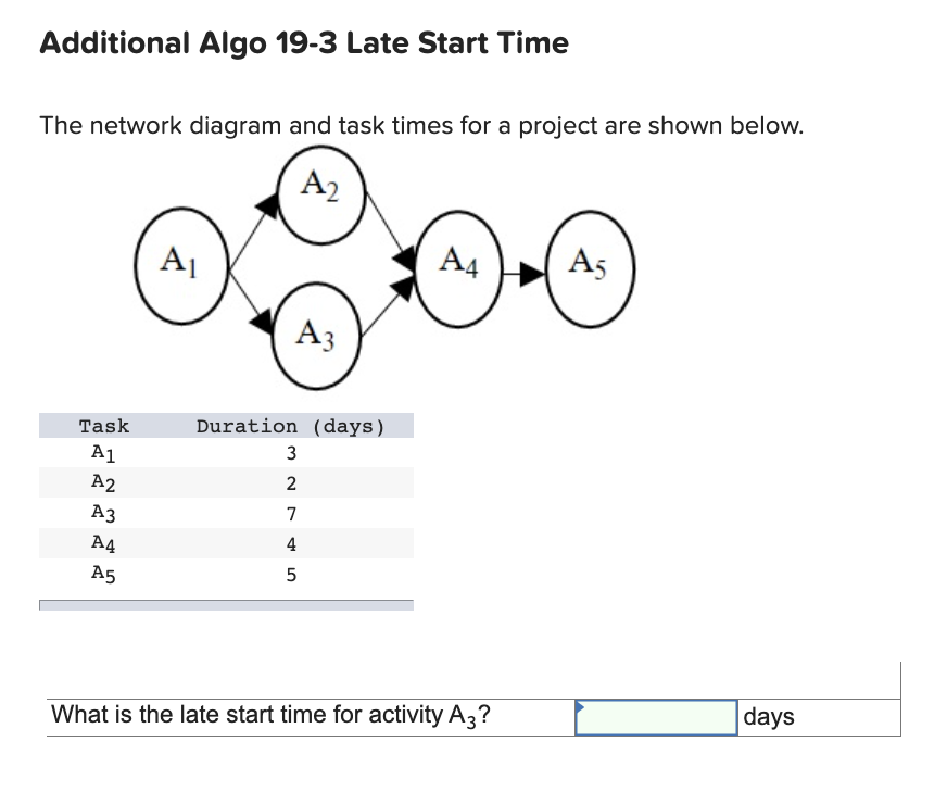 [Solved]: Additional Algo 19-3 Late Start Time The network