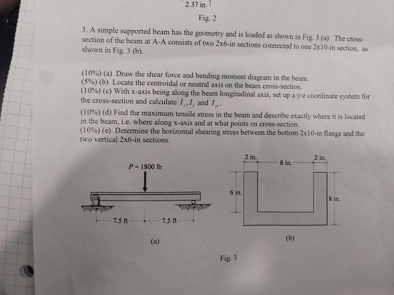 Solved 2.37 in. Fig. 2 3. A simple supported beam has the | Chegg.com