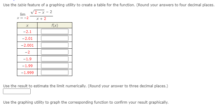 Solved Use the table feature of a graphing utility to create | Chegg.com