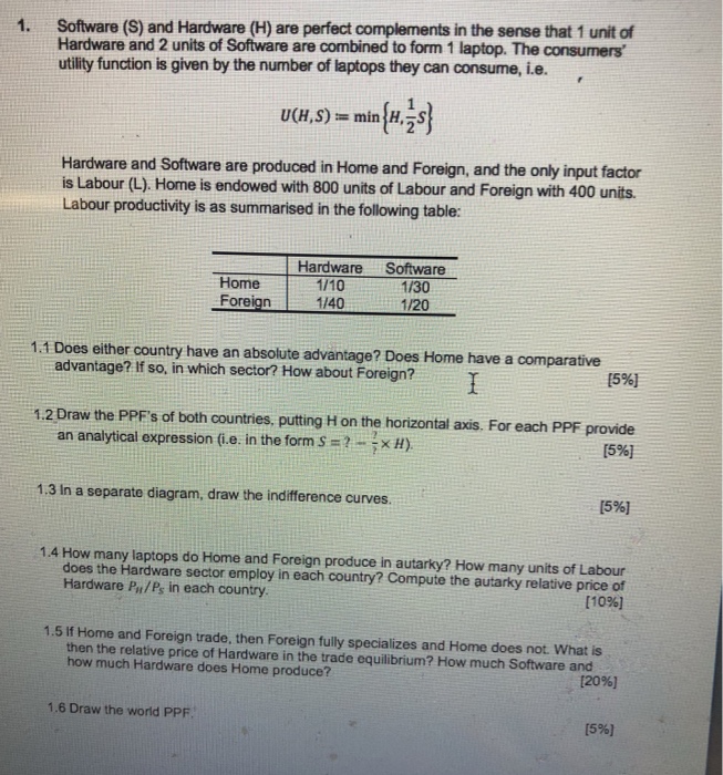 Solved Software (S) and Hardware (H) are perfect complements | Chegg.com