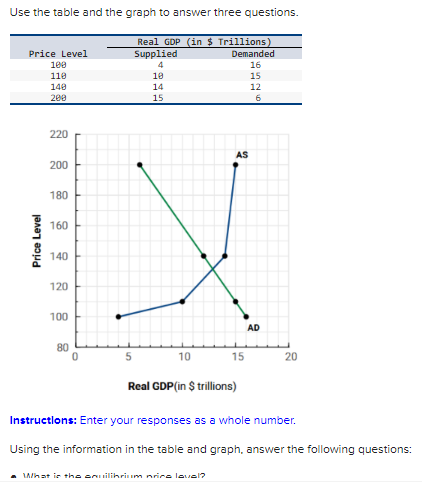 Use the table and the graph to answer three | Chegg.com