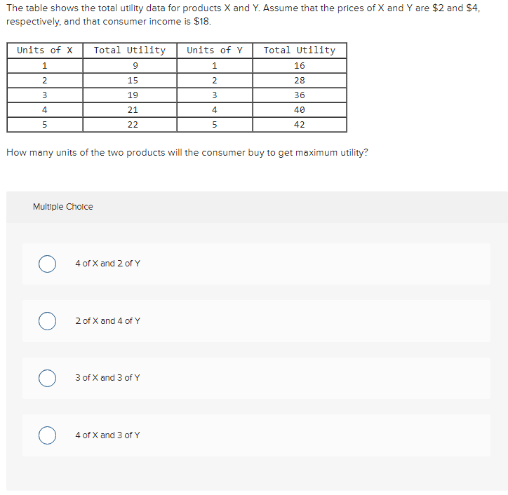 Solved The table shows the total utility data for products X | Chegg.com