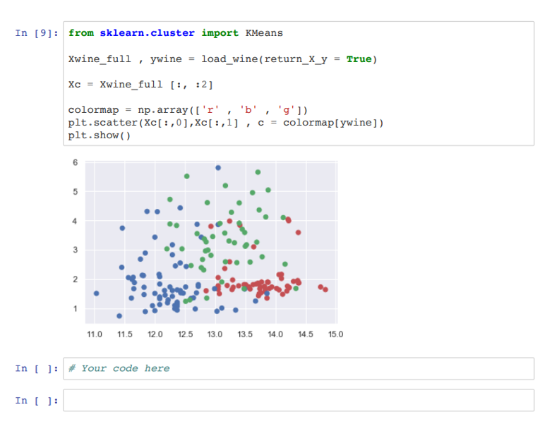 Solved Scikit Learn, Classification and Clustering SVM on | Chegg.com